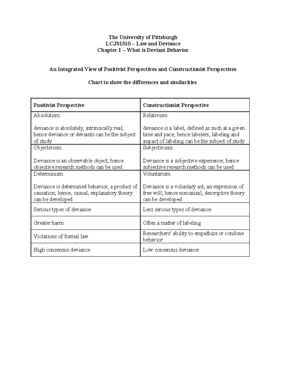 Positivist vs Constructionist Chart - The University of Pittsburgh ...