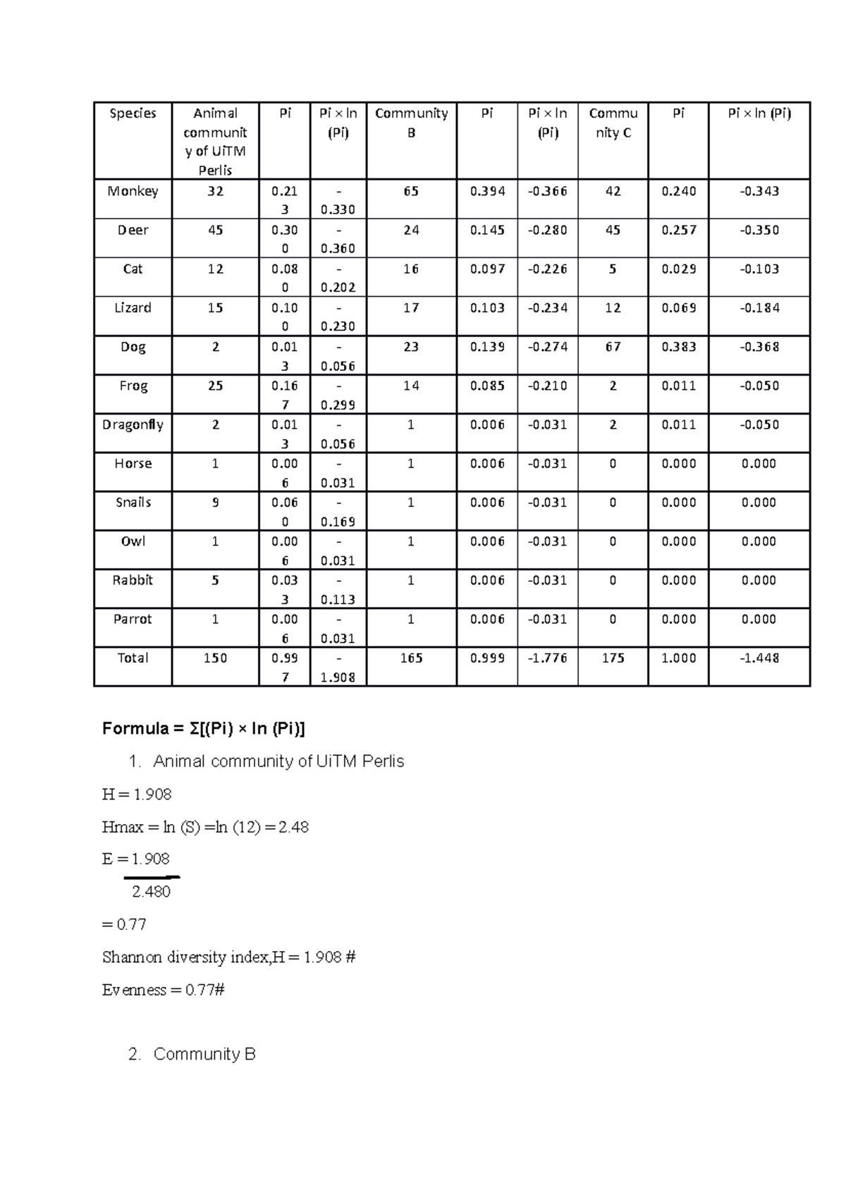 Shannon-Wiener - Species Animal communit y of UiTM Perlis Pi Pi × ln ...