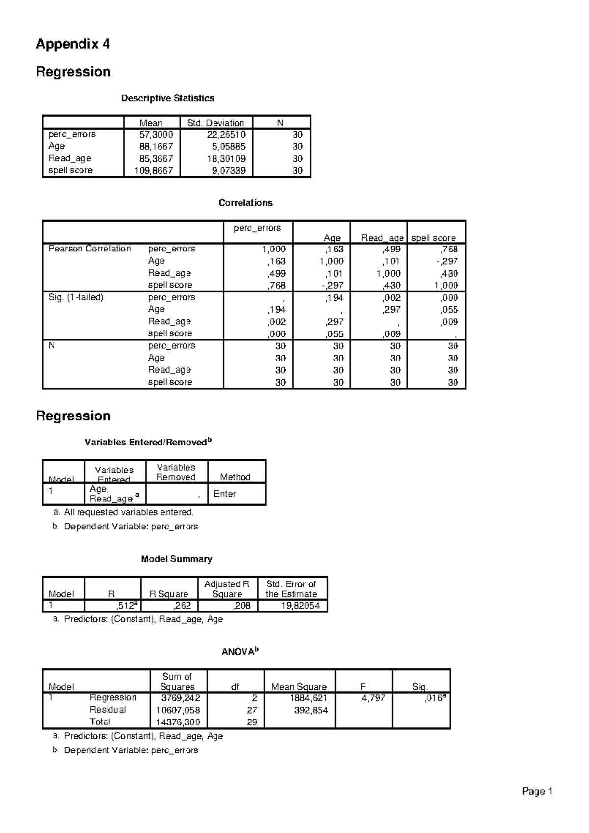 Formtest 4 Appendix 4 - Formative tests week 1-6 - Appendix 4 ...