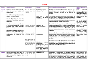FAE - Writing Task 2 - FAE – WT Compare and contrast the experiences of ...