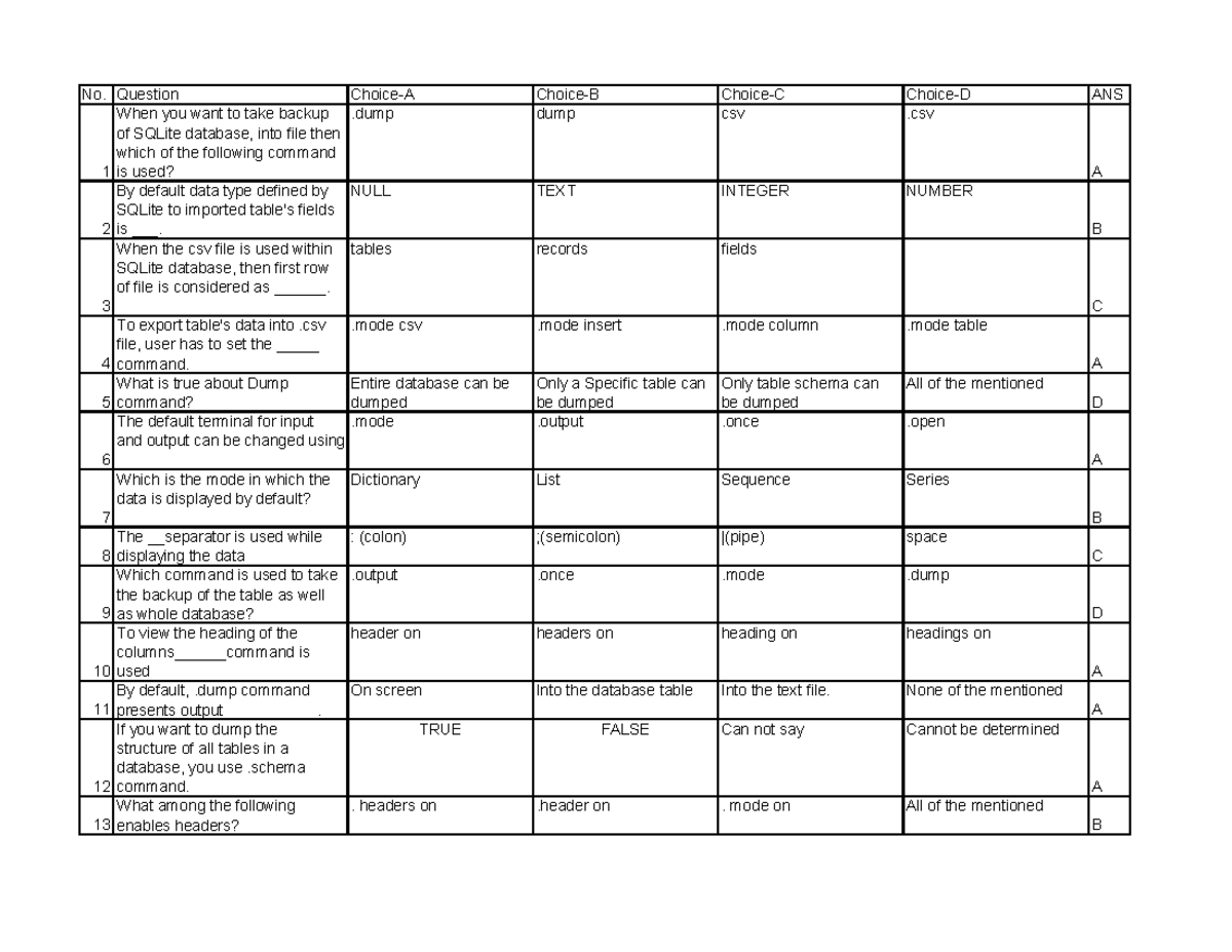 UNIT 02(dhp) - UNIT 02(dhp) - No. Question Choice-A Choice-B Choice-C ...