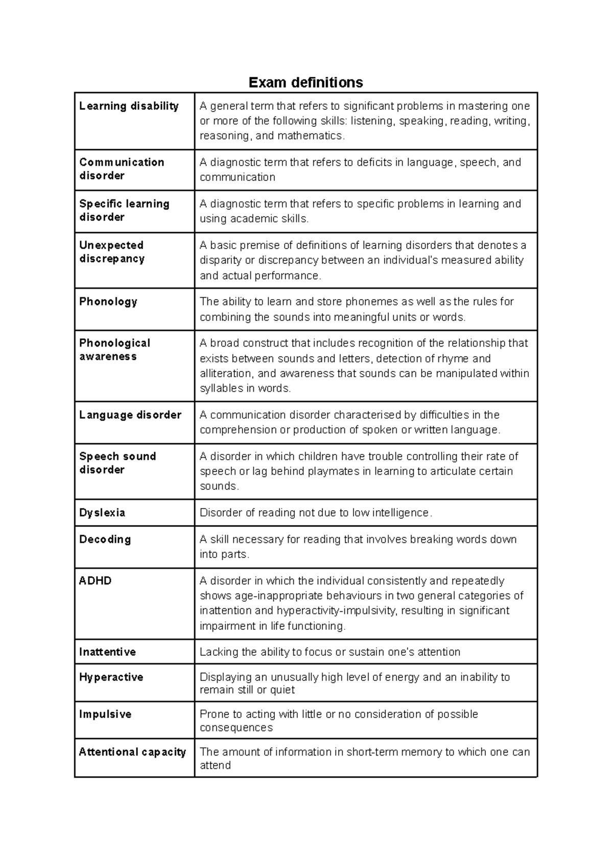 Exam definitions - These are notes for quarter 2 Adult Psychopathology ...