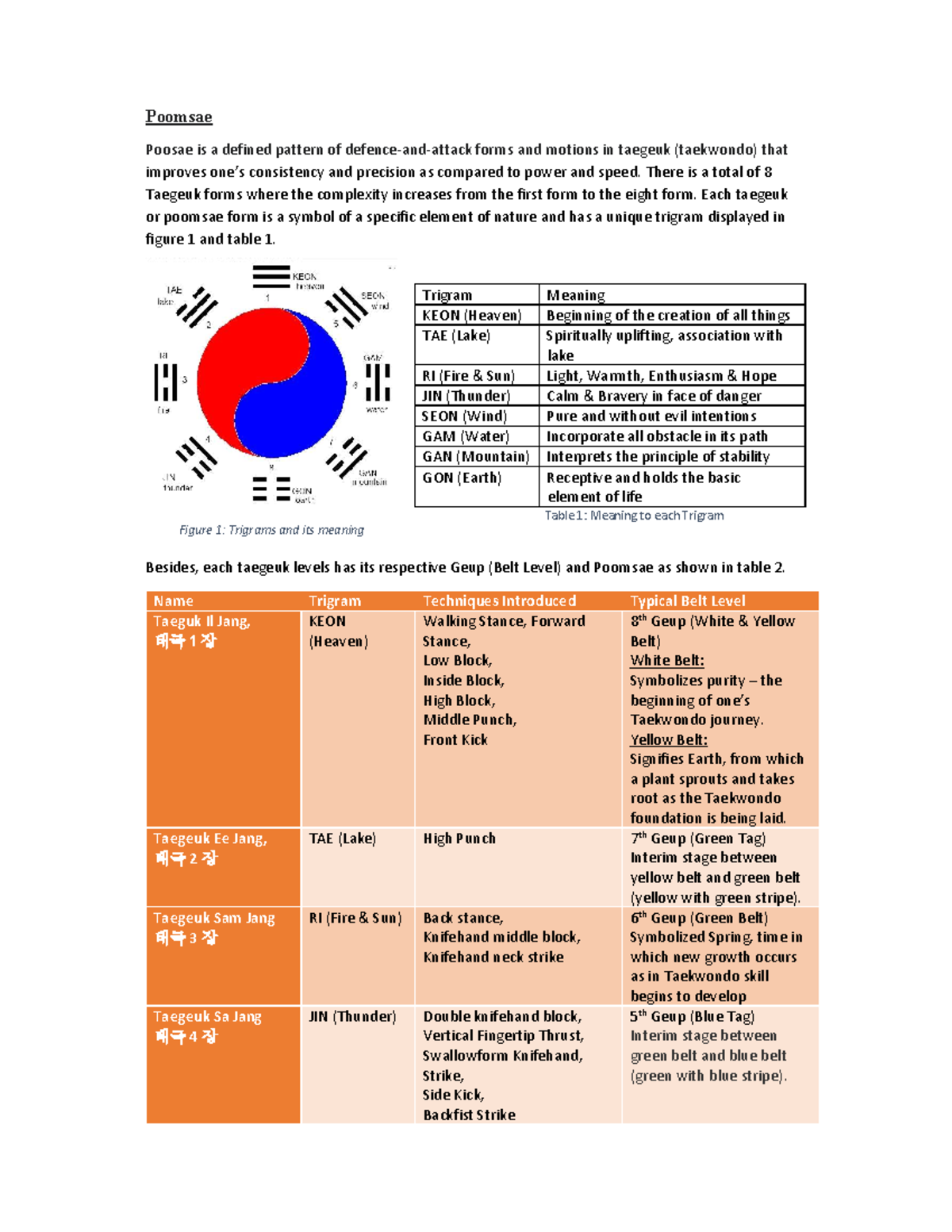 Poomsae - Warning: TT: undefined function: 32 Poomsae Poosae is a ...