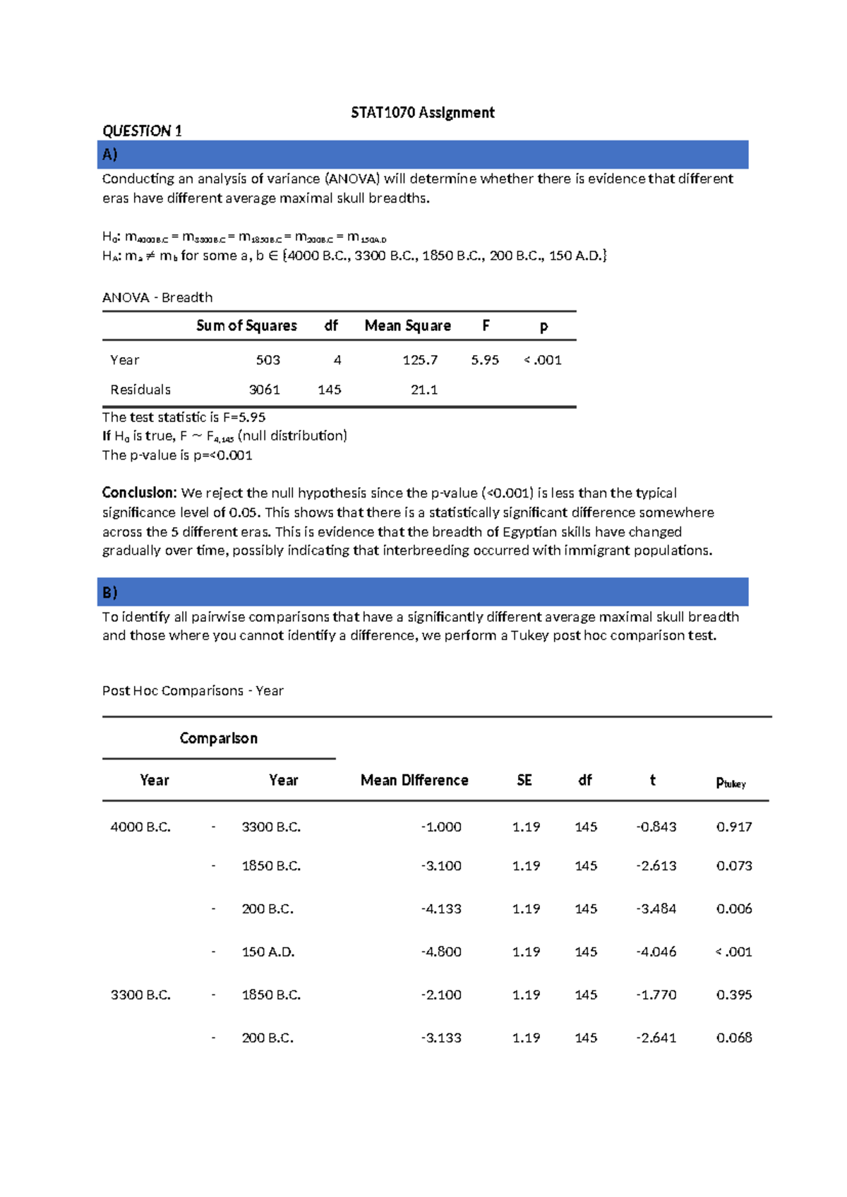 STAT1070 Assignment - STAT1070 Assignment QUESTION 1 A) Conducting an analysis of variance ...