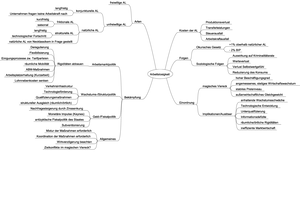 Brutto Inlands Produkt Mind Map - Einführung in die ...