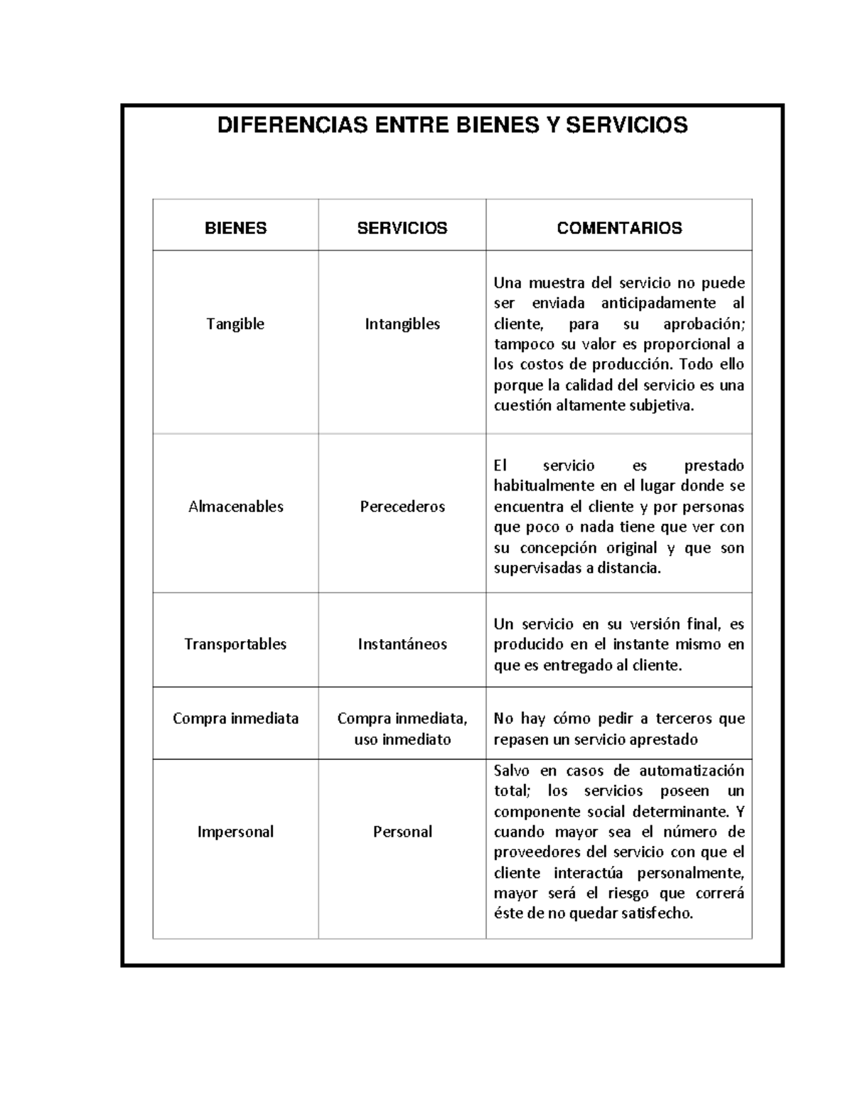 2 - Administracion de la cadena de suministro - DIFERENCIAS ENTRE ...