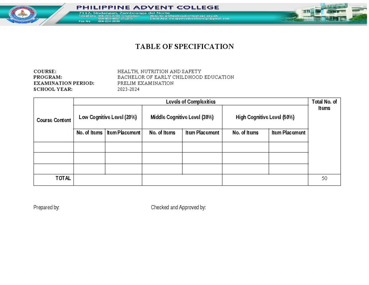 Table-OF- Specification - Bachelor of Science in nursing - TABLE OF ...