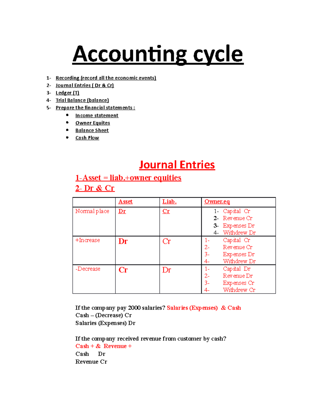 Accounting cycle 2021-4 22-6-2022 - Accounting cycle 1- Recording ...