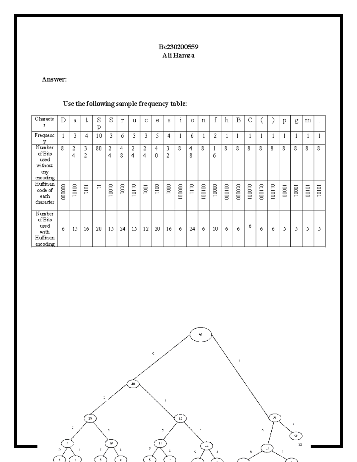 CS301 Assignment 2 Solution - Bc Ali Hamza Answer: Use the following ...