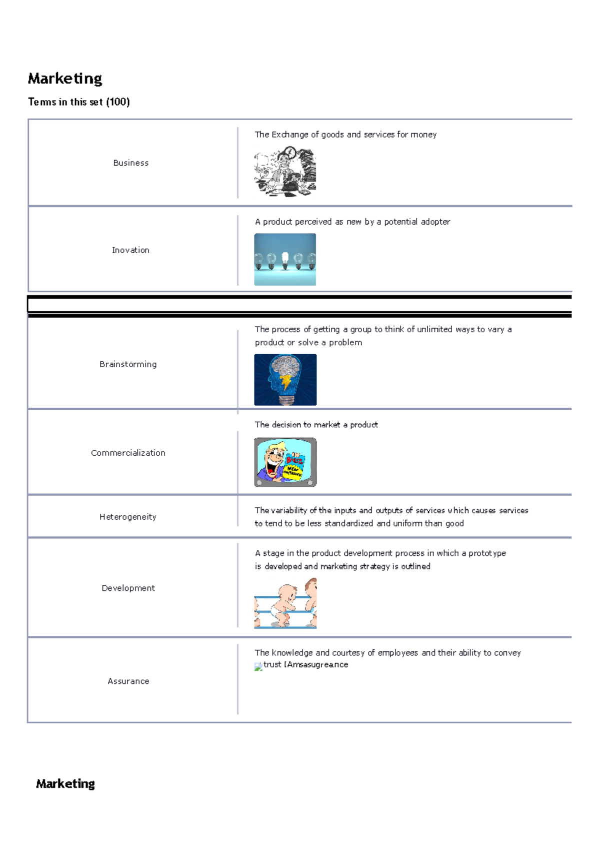 MGMT Flashcards - REVIEWER - Marketing Terms in this set (100) The ...