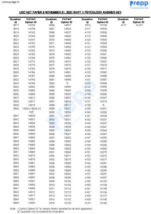 Block-4 - Ignou notes - UNIT 1 SCHIZOPHRENIA: ETIOLOGY, NEUROCOGNITIVE ...