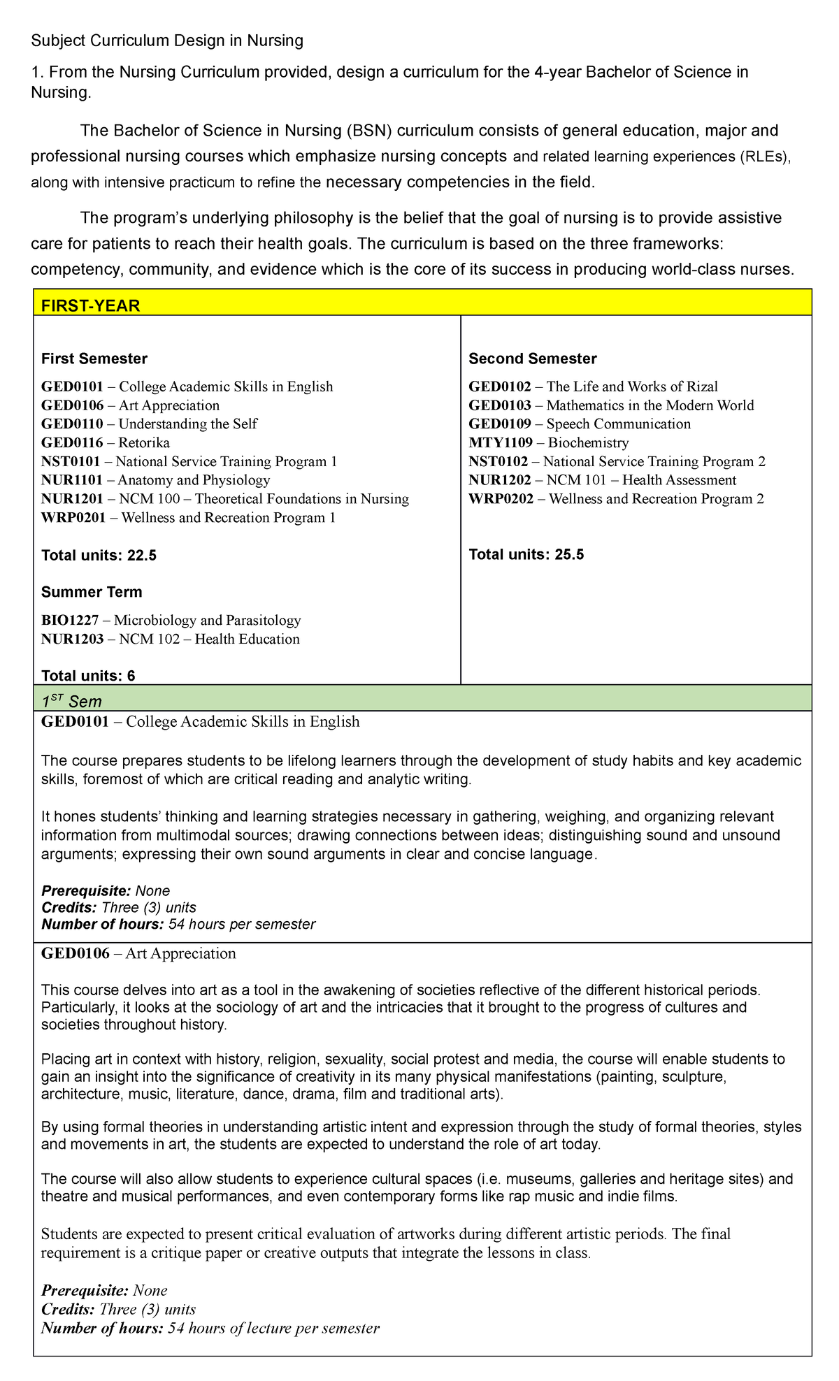 Curriculum Design IN Nursing - Subject Curriculum Design in Nursing 1 ...