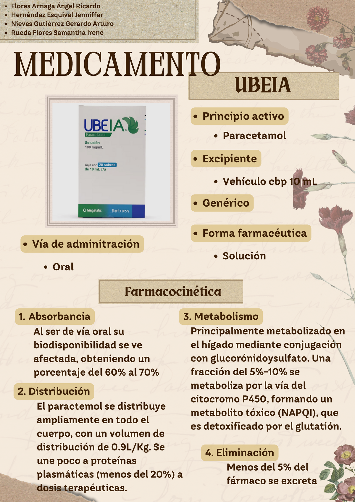 Medicamento Ubeia - UBEIA Principio activo Paracetamol Excipiente ...
