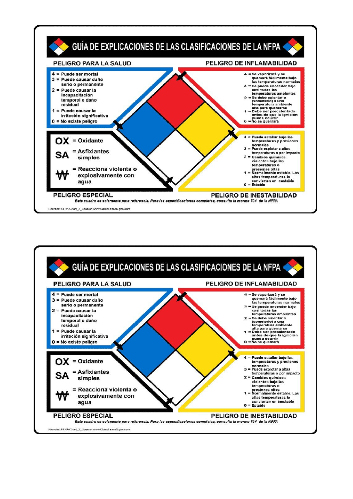 Rombo NFPA - SEÑALETICA - seguridad industrial minero - Studocu