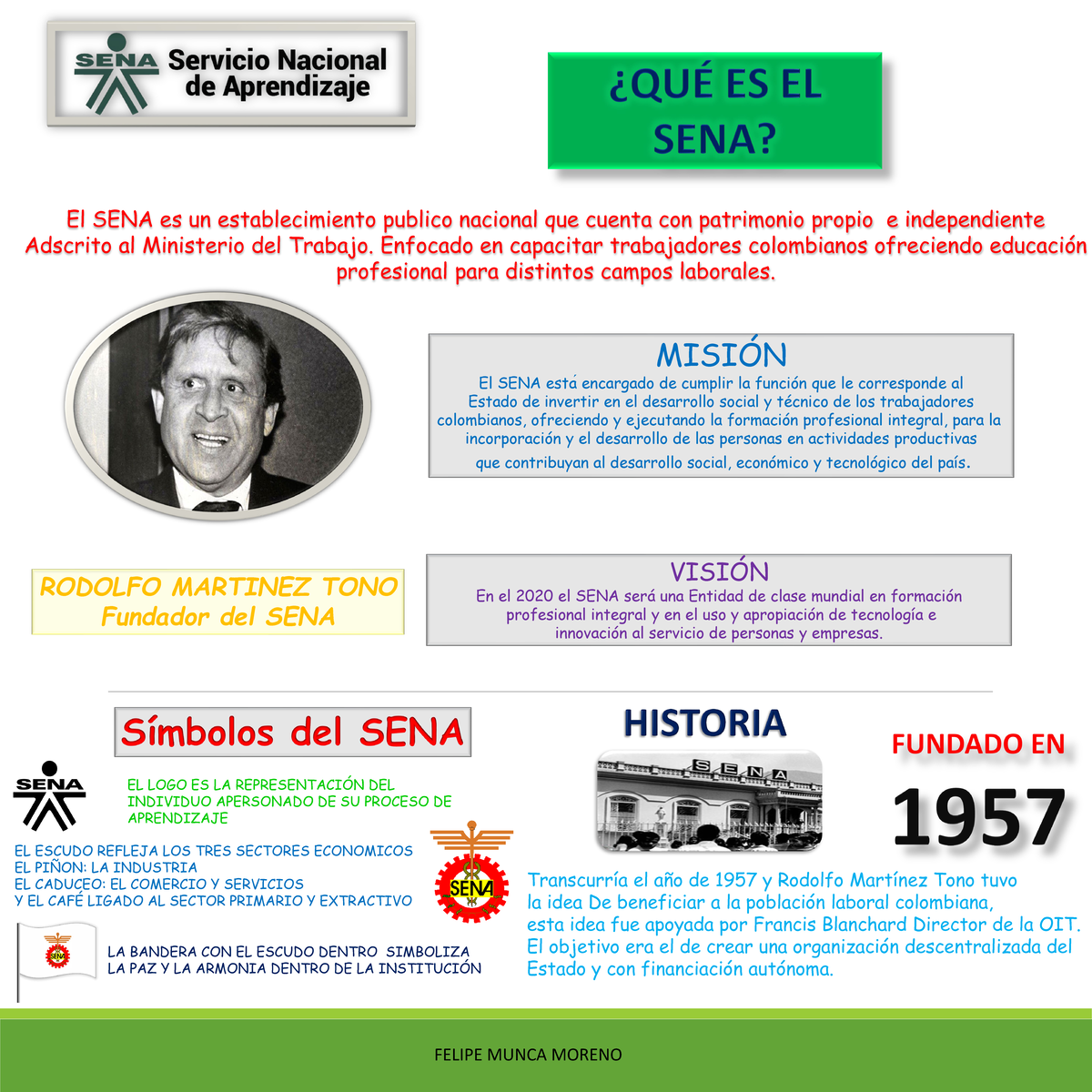 Infografia SENA - VISIÓN En el 2020 el SENA será una Entidad de clase ...