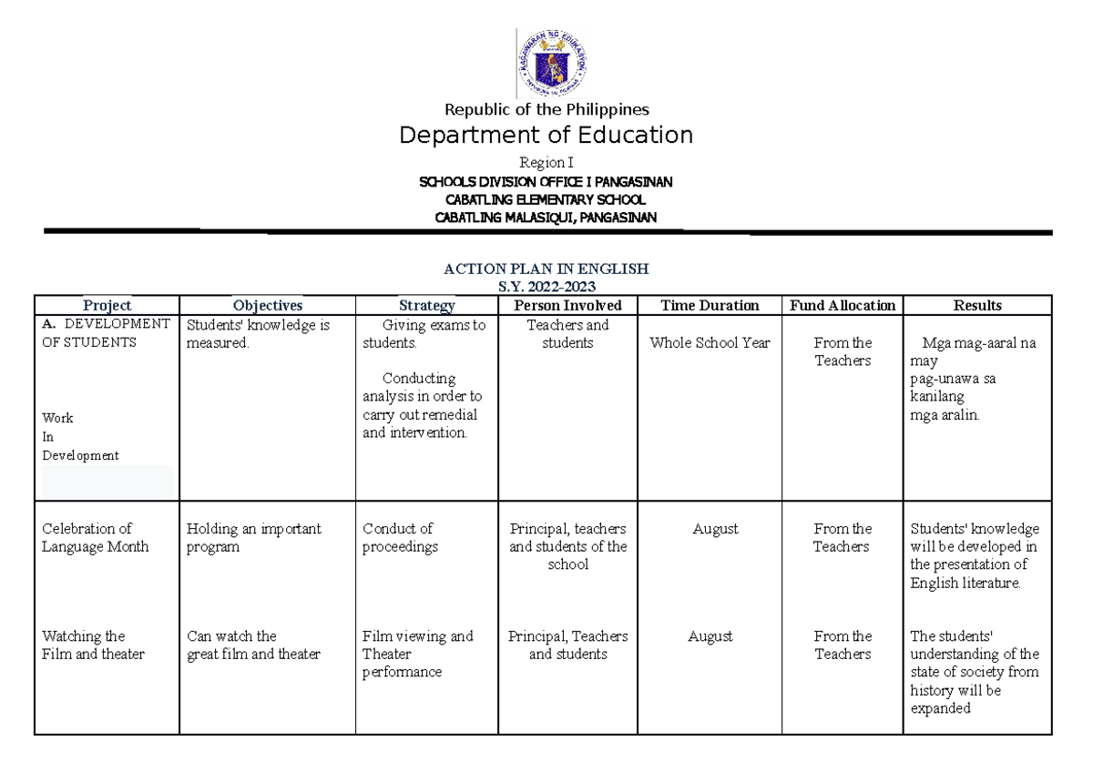 Action PLAN English - Department of Education Region I SCHOOLS DIVISION ...