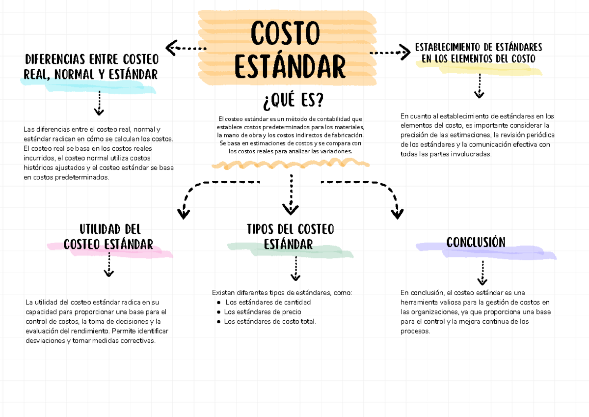 Costo estándar - Costo estándar DIFERENCIAS ENTRE COSTEO REAL, NORMAL Y ...