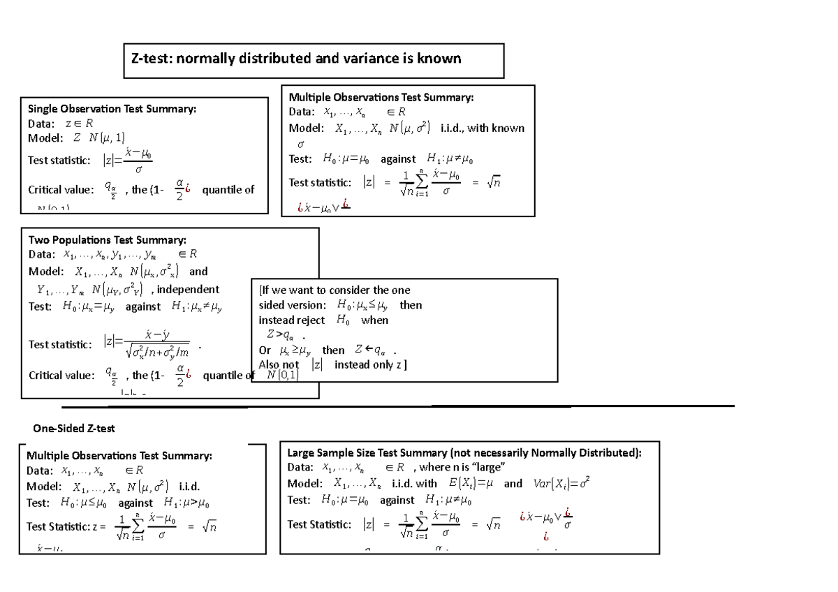 Z-test Summary - normally distributed and variance is known Single ...