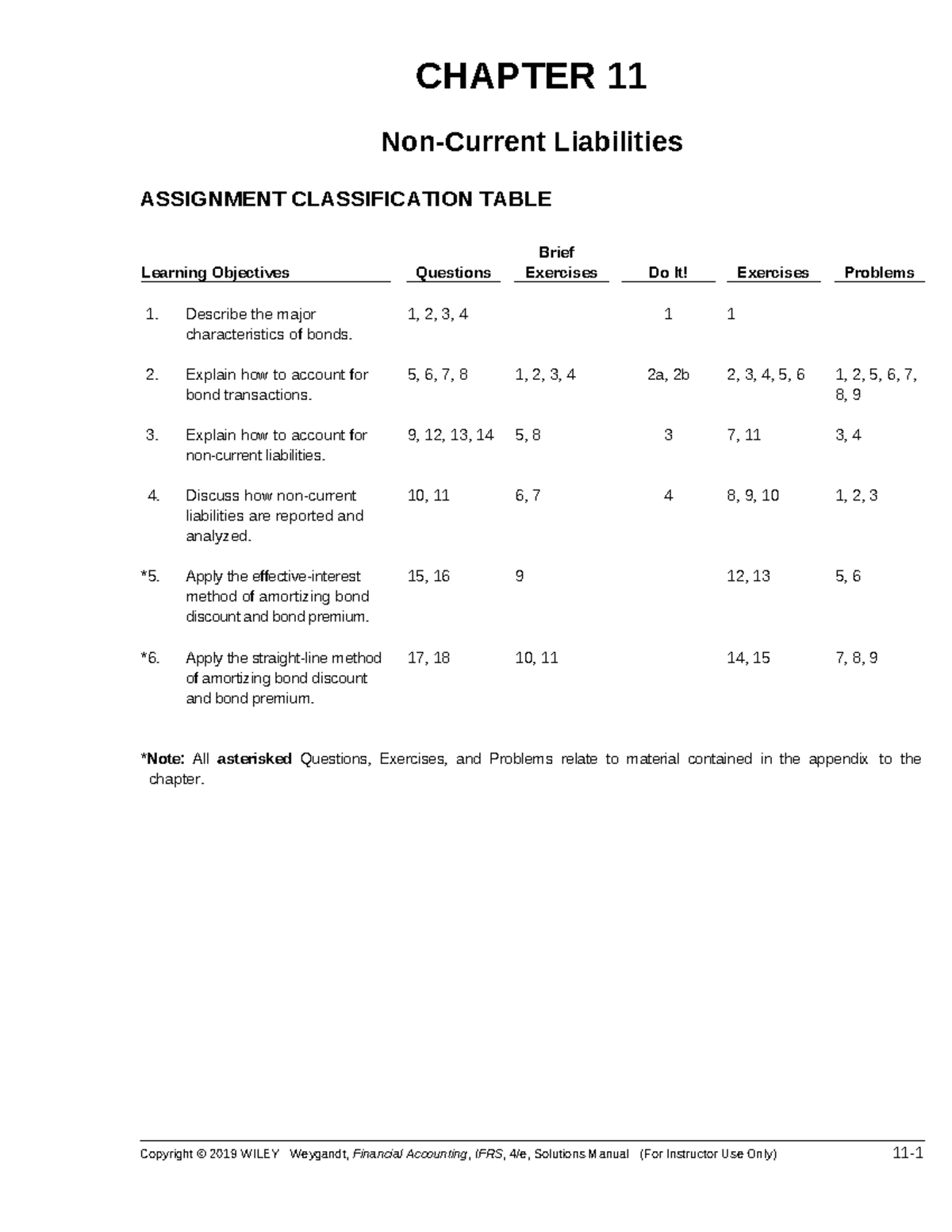 Ch11 - answers of problems - CHAPTER 11 Non-Current Liabilities ASSIGNMENT CLASSIFICATION TABLE ...