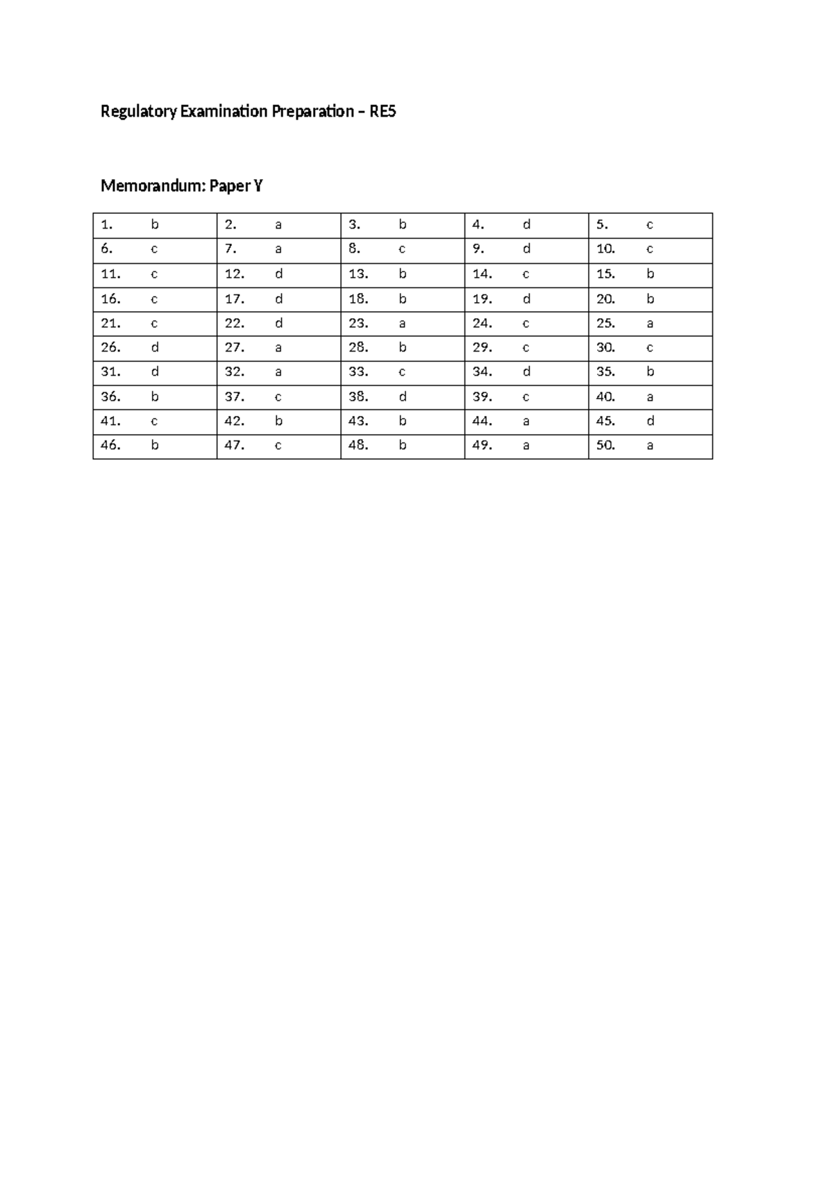 RE 5 Paper 2 Answers - RE5 practice material - RE 5-1 - Regulatory ...