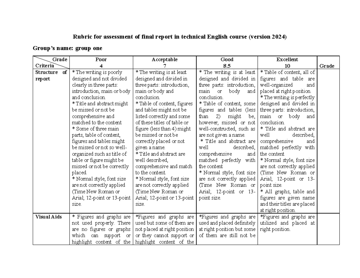 1 Rubric for final submission version 2024 - Rubric for assessment of ...