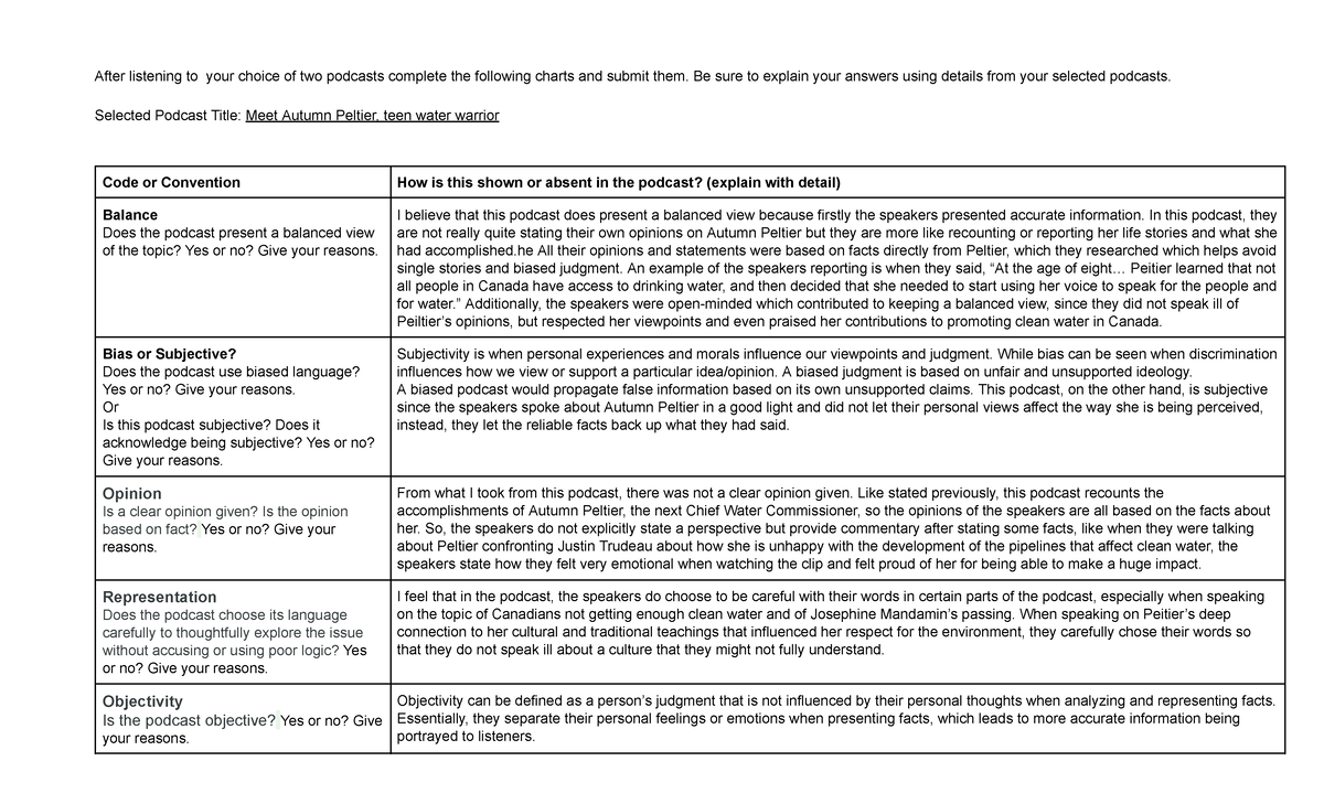 Podcast assignment - After listening to your choice of two podcasts ...