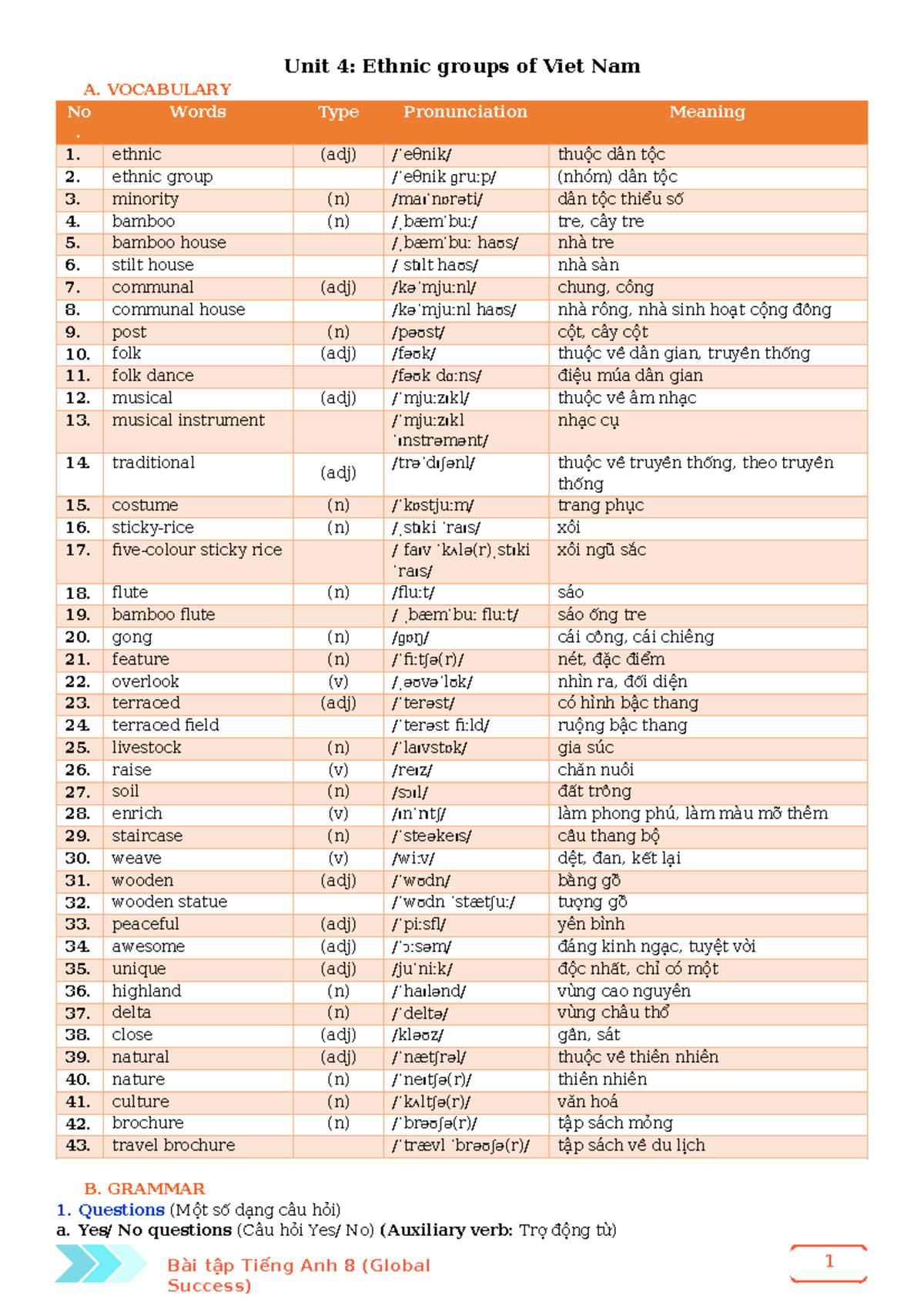 Unit 4 - GV - abc - Bài tập Tiếng Anh 8 (Global 1 Unit 4: Ethnic groups of Viet Nam A ...