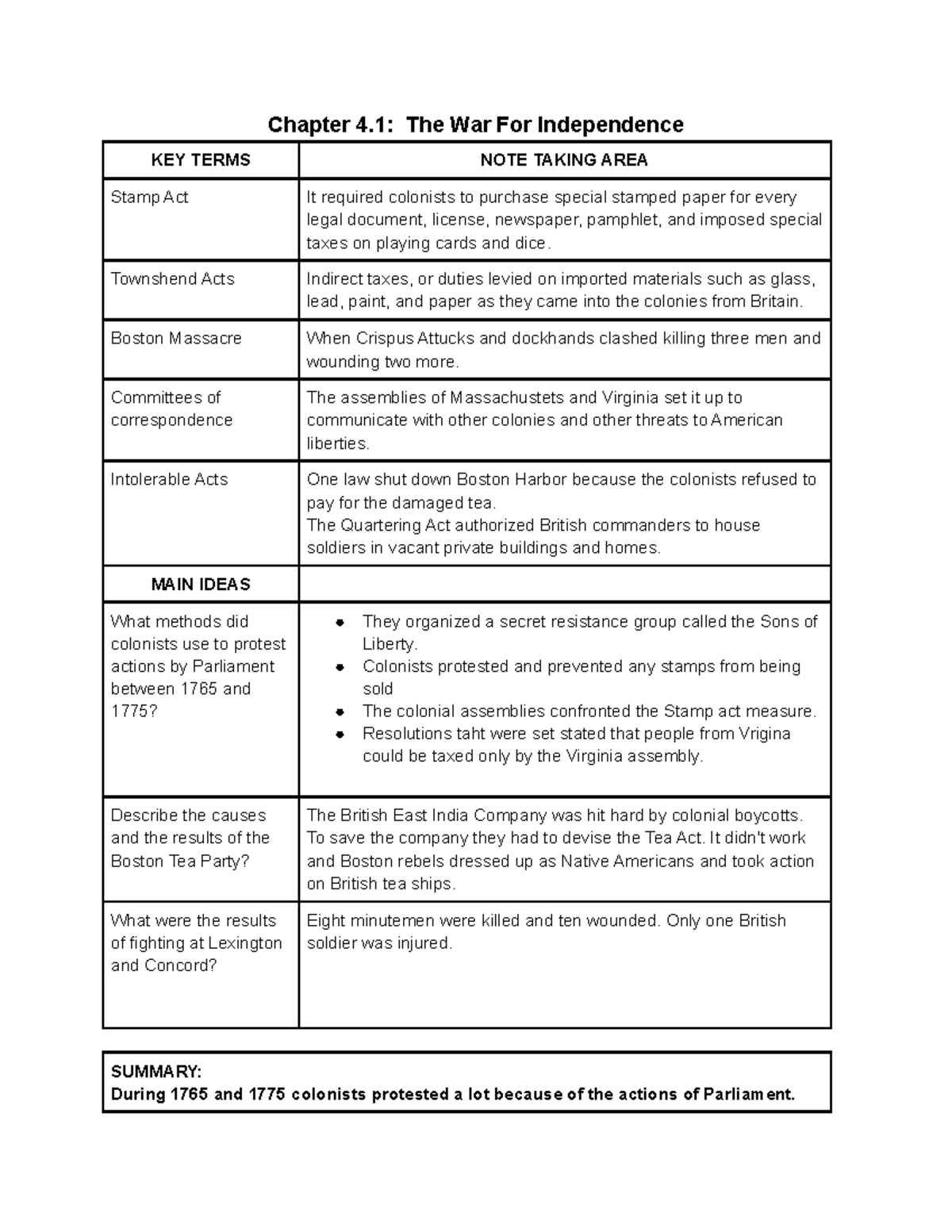 Chapter 4: The War For Independence Ideas Struggles and Victory - Studocu