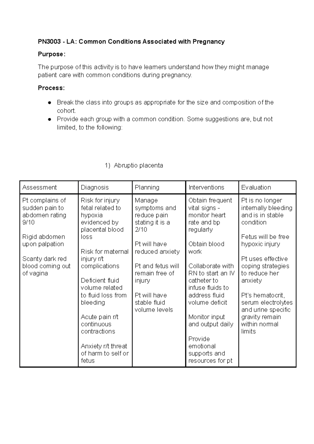 Pregnancy complications - PN3003 - LA: Common Conditions Associated ...