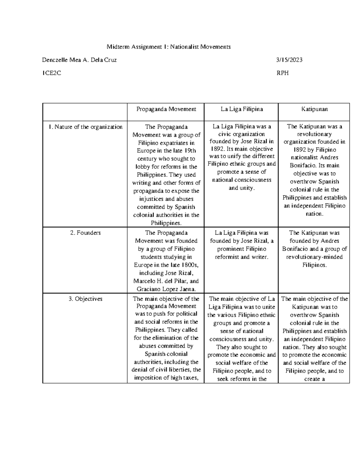 Midterm Activity 2 Nationalist Movements Dela Cruz - Midterm Assignment 1: Nationalist Movements ...