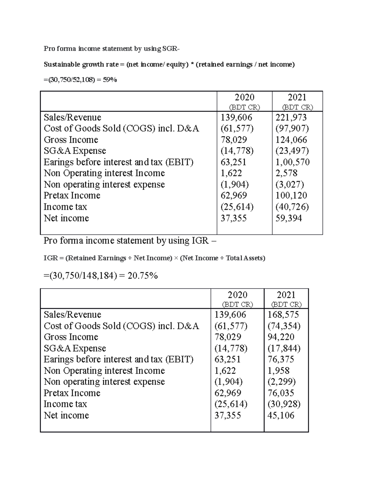 440 - math - Pro forma income statement by using SGR- Sustainable ...