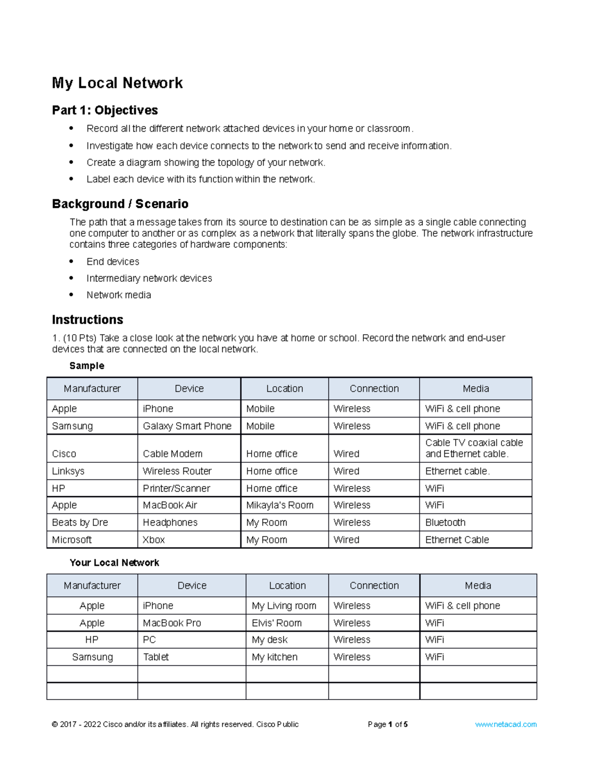 HW 1 - packet tracer - Part 1: Objectives Record all the different network attached devices in ...