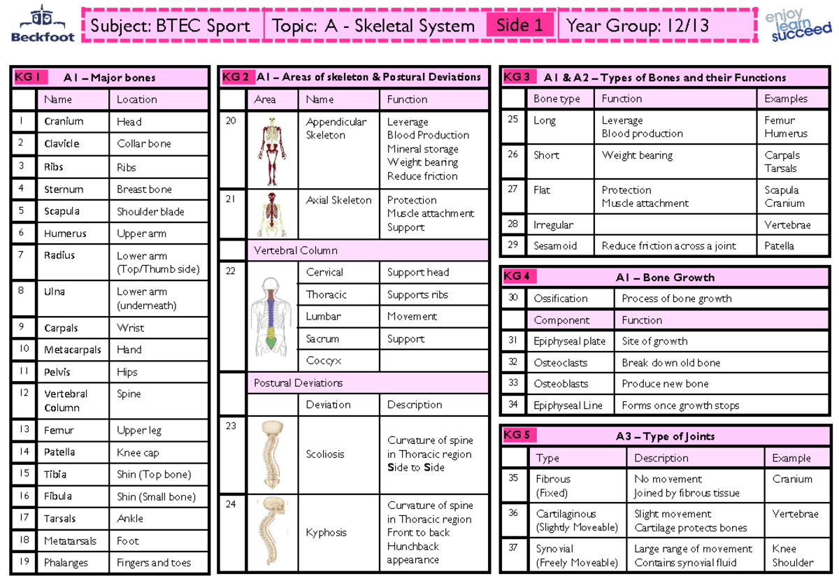 L3 Knowledge Organisers Unit 1 - Subject: BTEC Sport Topic: A ...