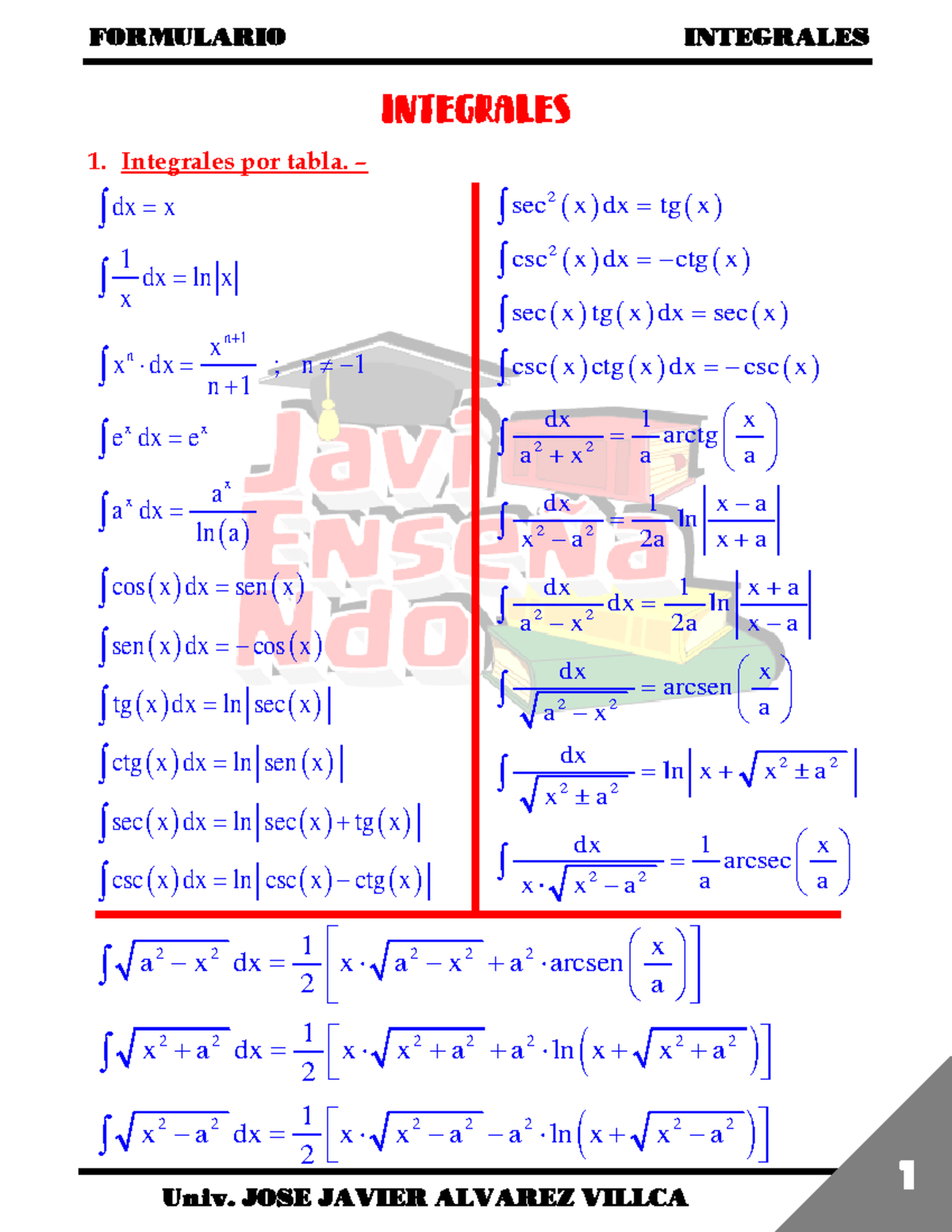 Formulario tercer parcial 2024 - FORMULARIO INTEGRALES 1 1. Integrales ...