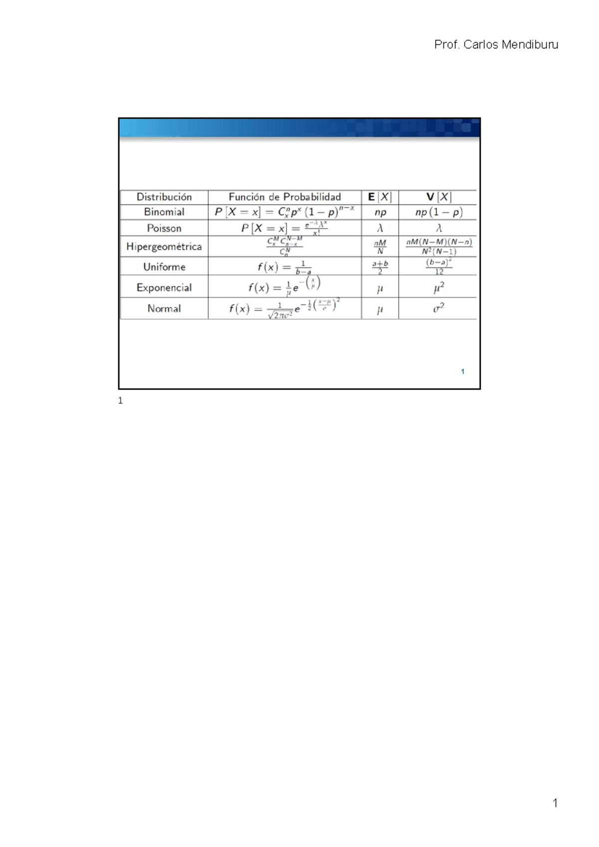 Unidad 5 VA Resumen Formulas - Estadistica para economistas 2 - Prof ...