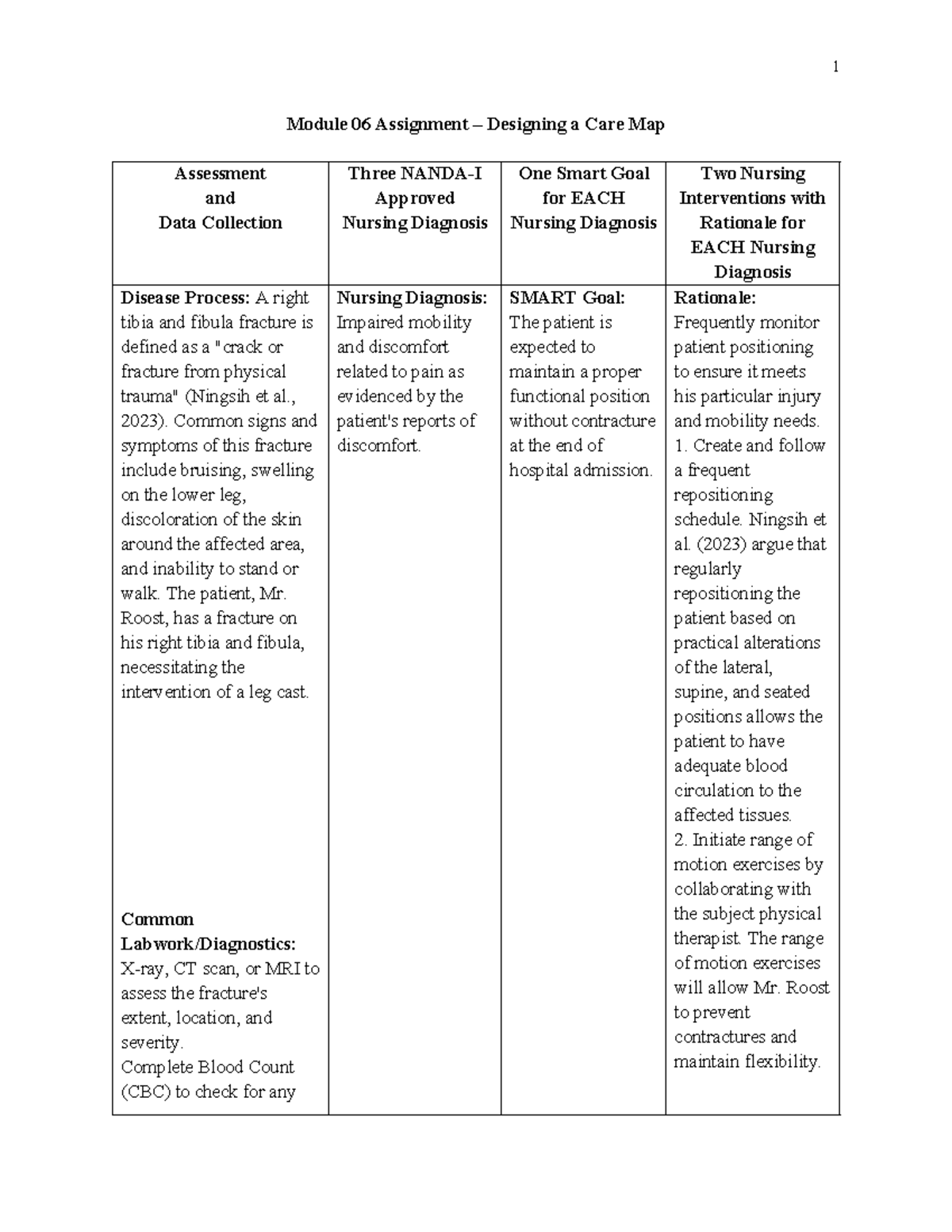 Module 06 Assignment R - , 2023). Common signs and symptoms of this ...
