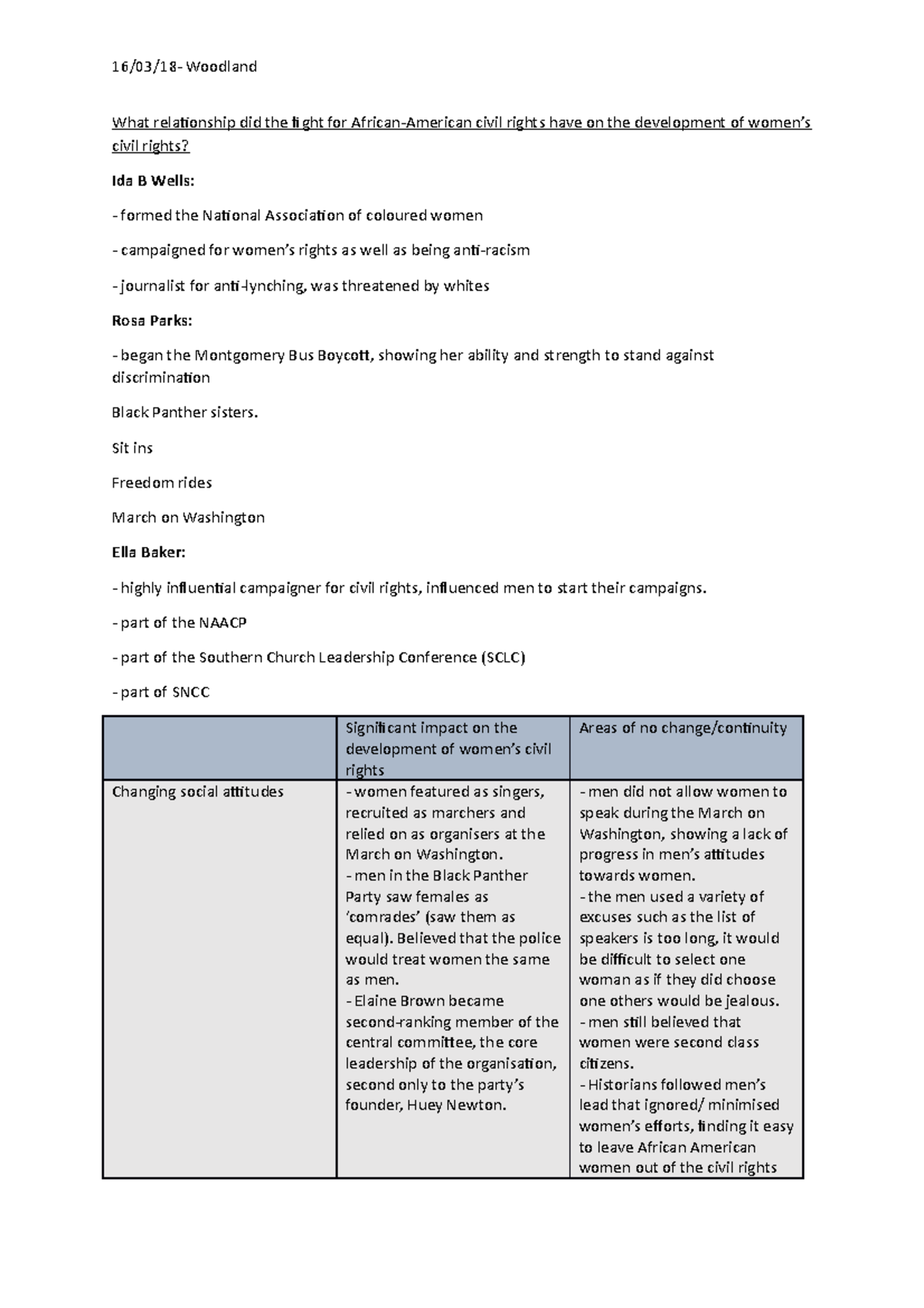 Black power and women - Minorities in history - 16/03/18- Woodland What ...
