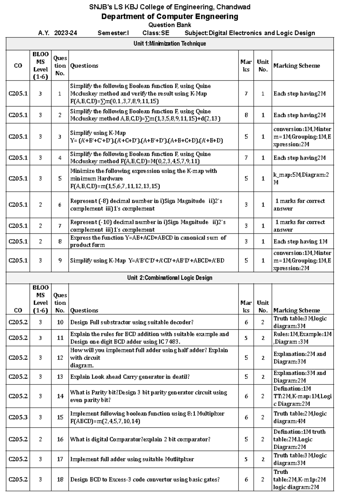 DELD question-bank 2023 24 - Department of Computer Engneering Question Bank A. 2023-24 Semester ...