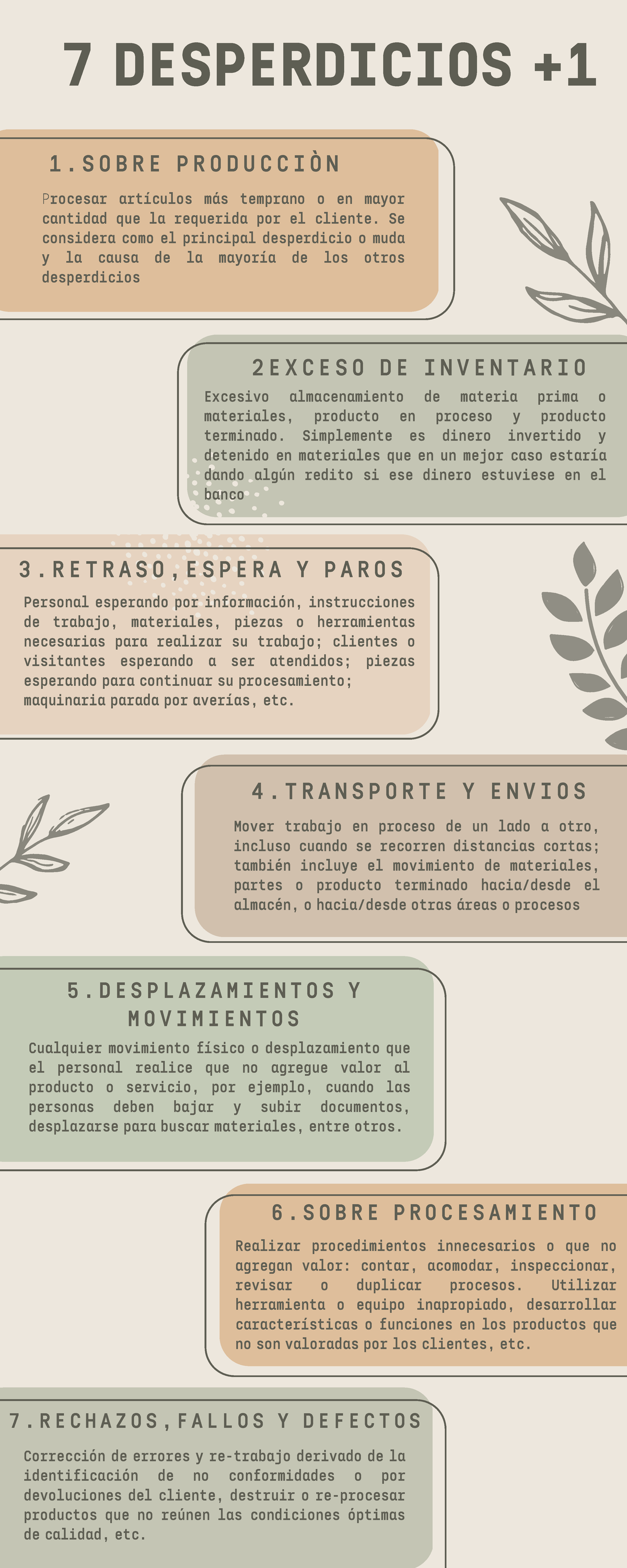 7 Desperdicios 1 7 Desperdicios 1 S O B R E P R O D U C C I Ò N