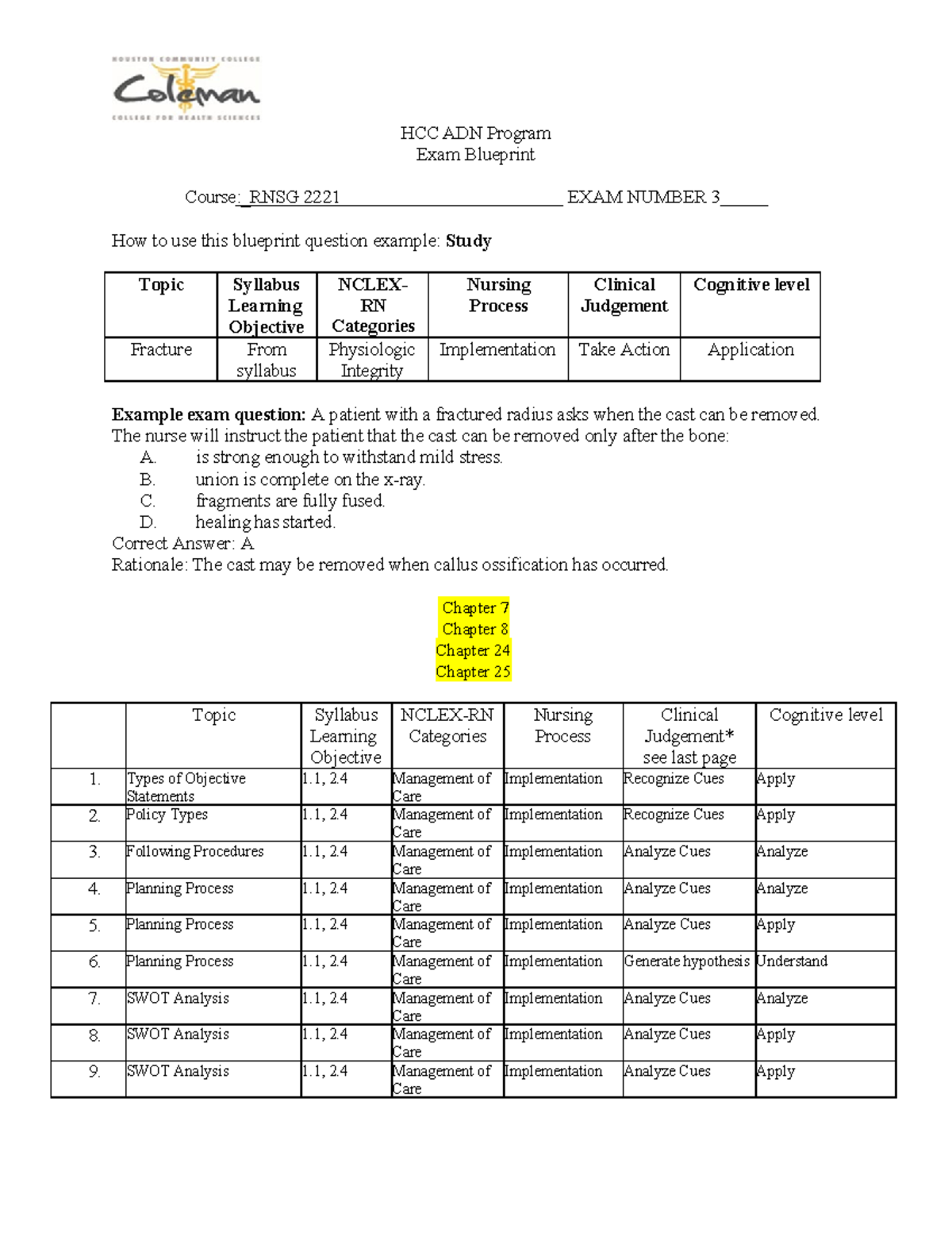 Exam 3 Blueprint - n/a - HCC ADN Program Exam Blueprint Course:_RNSG ...