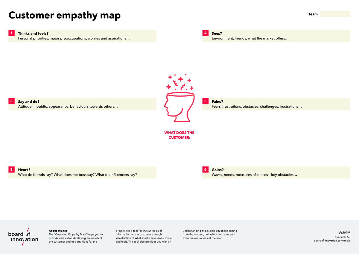 A3 Customer Empathymap- Clientes - printsize: A boardofinnovation/tools ...