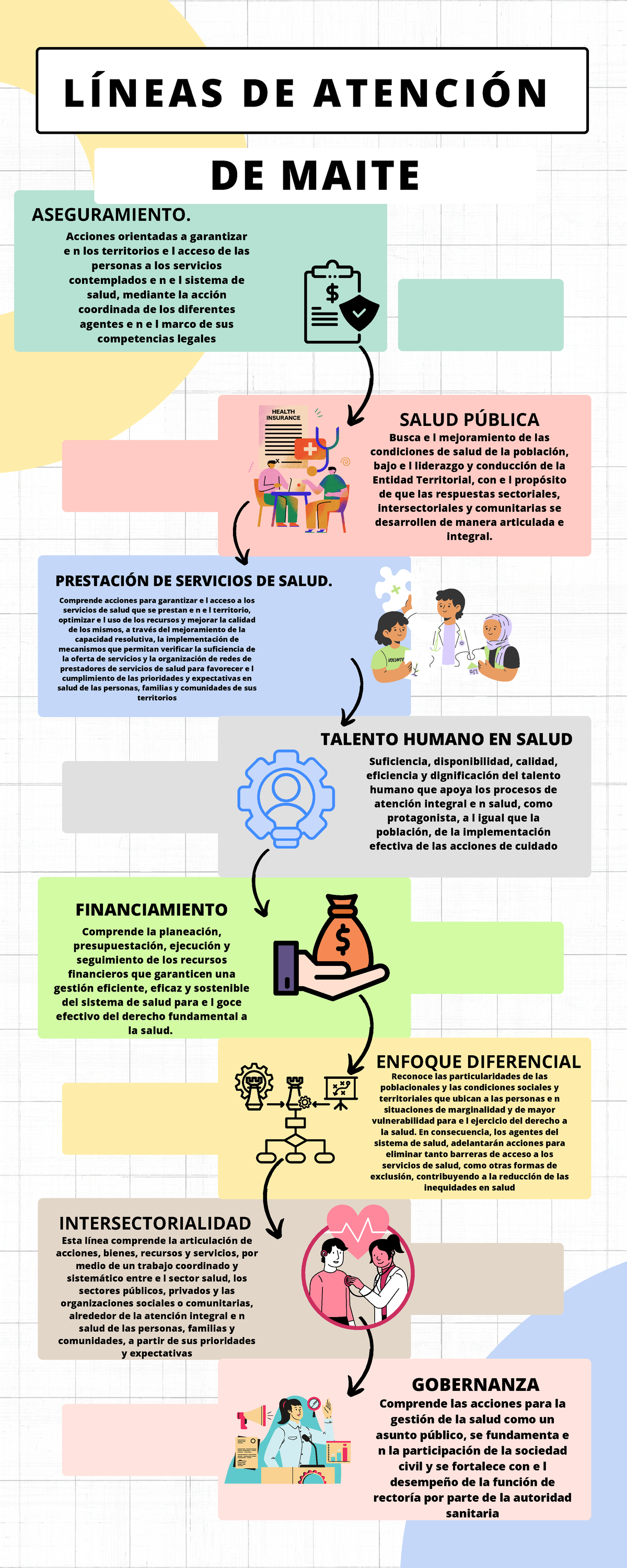 Lineas Maite - ASEGURAMIENTO. Acciones orientadas a garantizar e n los ...
