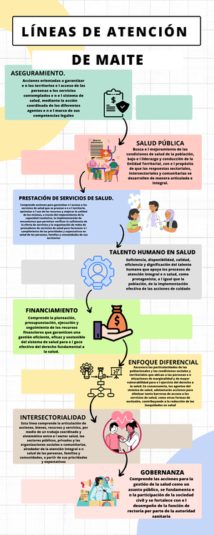 2019 abril Proyecto de resoluci¢n PAIS- Maite - REPÚBLICA DE COLOMBIA ...