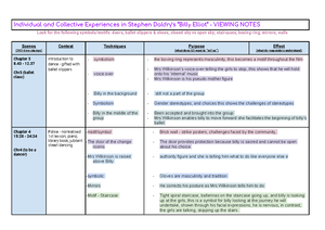 Billy Elliot Scene Break down - Billy Elliot This analysis table of ...