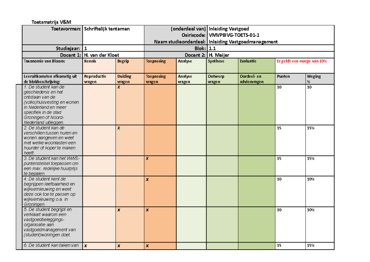 HG-IBK-V&M-1.1. Toetsmatrijs IVG-IVM(2) - Toetsmatrijs V&M Toetsvormen ...
