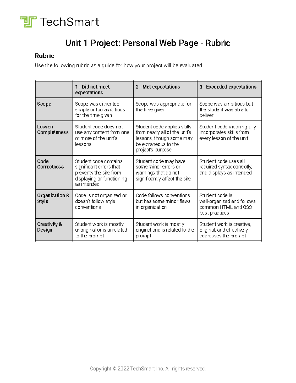 Unit 1 Project - Rubric - Unit 1 Project: Personal Web Page - Rubric ...