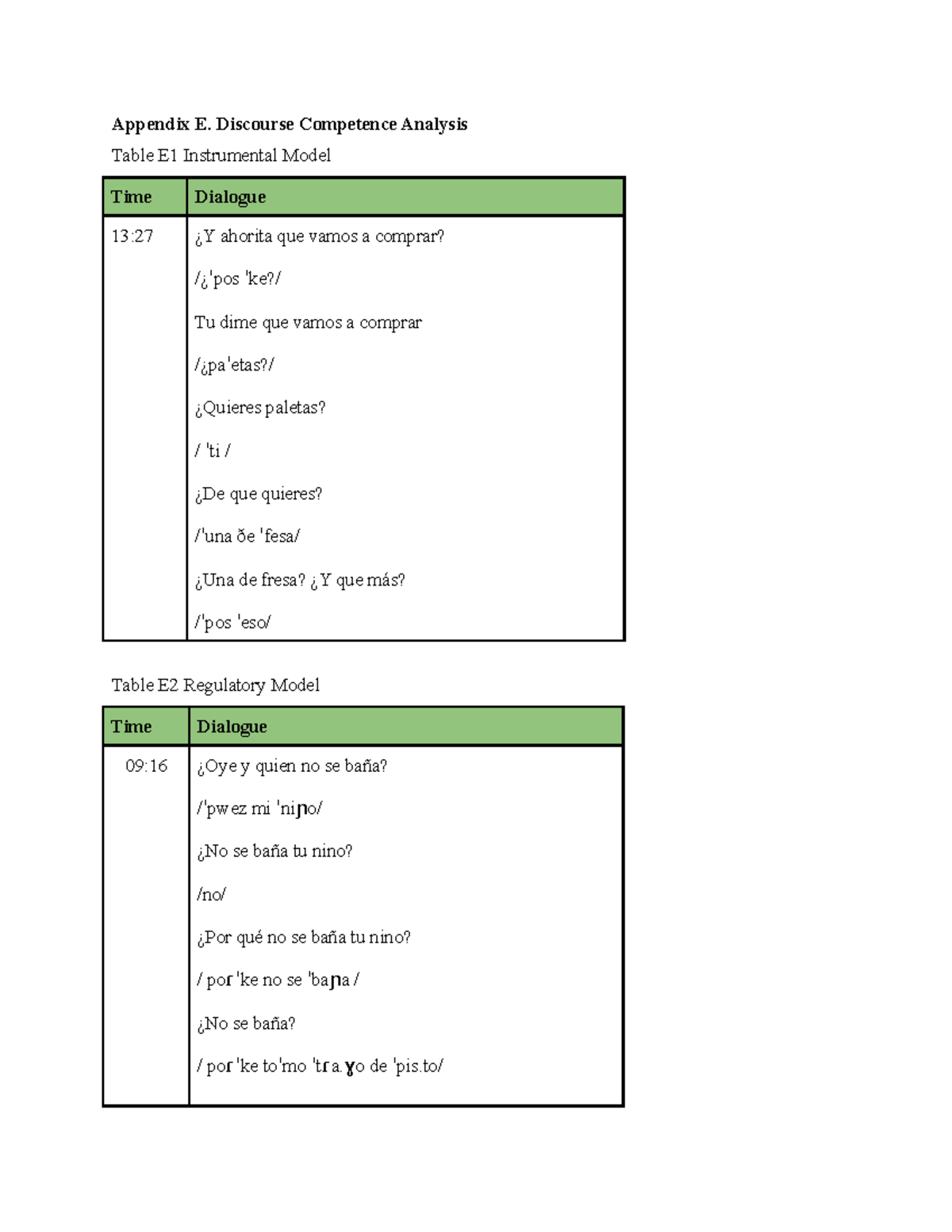 Appendix E ejemplo - Appendix E. Discourse Competence Analysis Table E1 ...