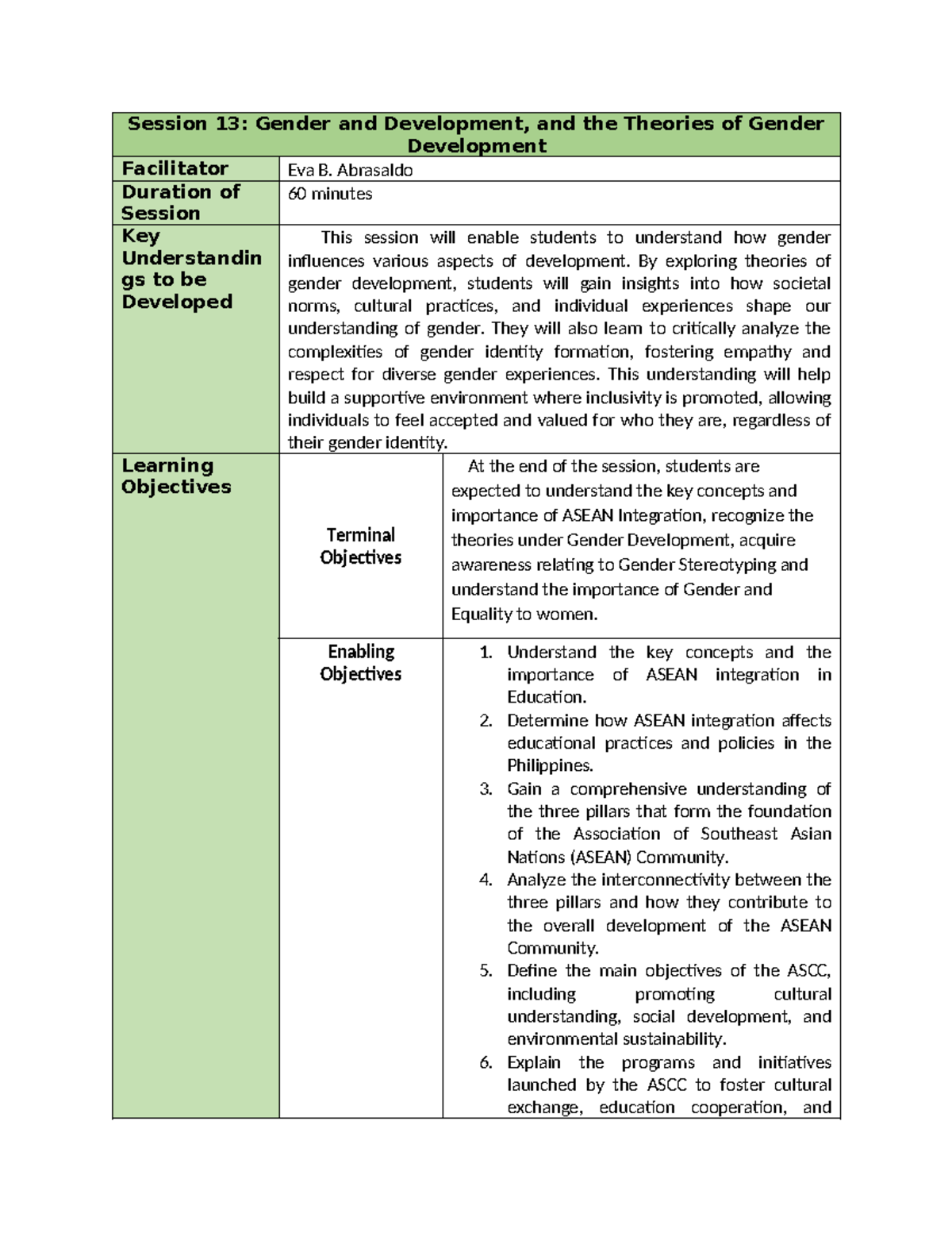 Final Session Guide- Abrasaldo - Session 13: Gender and Development ...