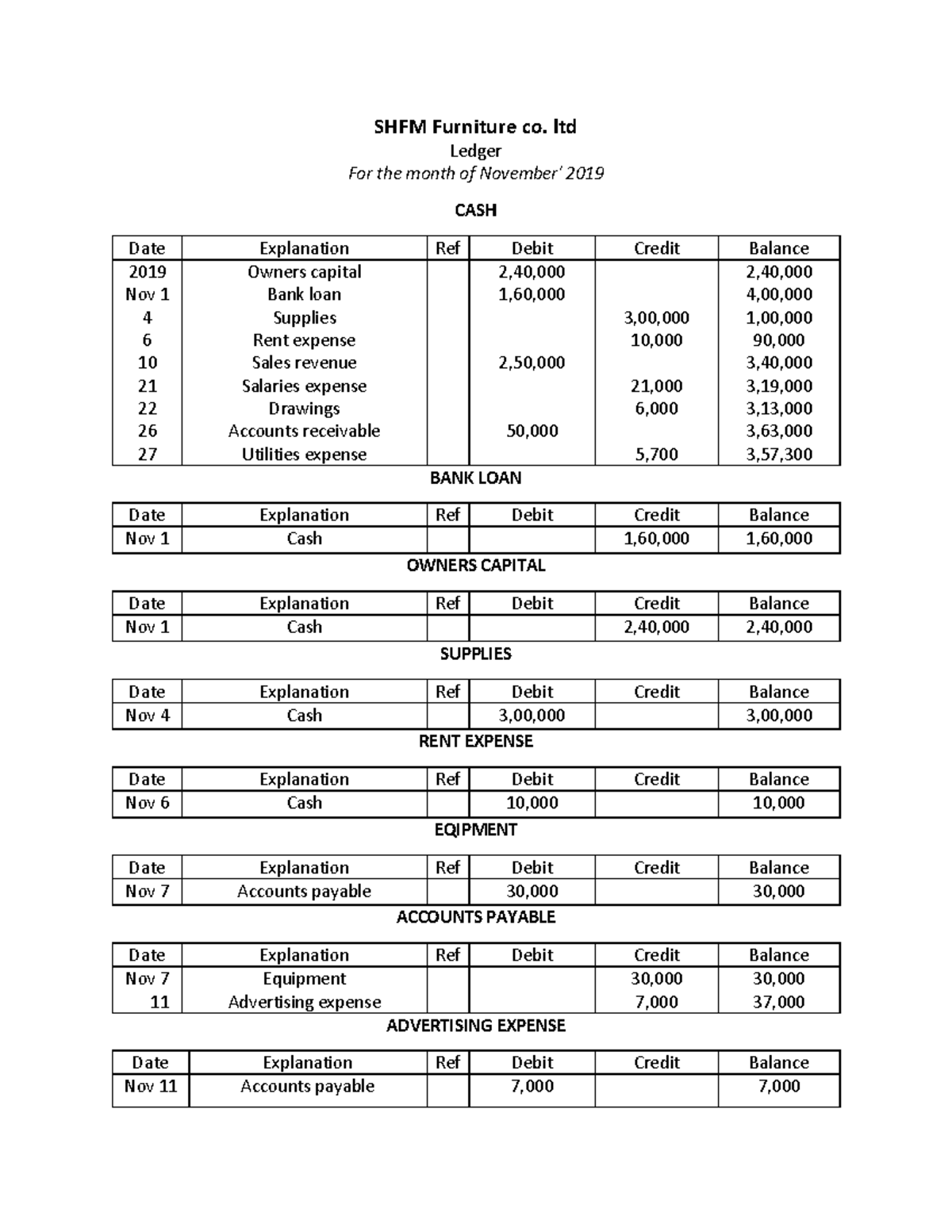 Ledger & Trial Balance - Warning: TT: undefined function: 32 SHFM ...