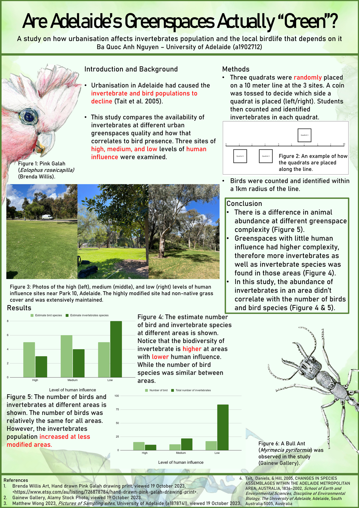 Urban greenspace poster final - Are Adelaide’s Greenspaces Actually ...